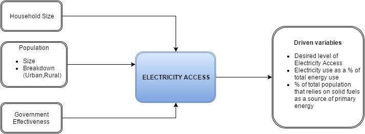 File:Untitled Diagram (6).png - Pardee Wiki