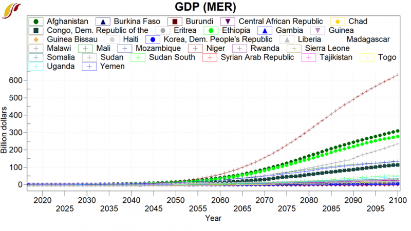 File:GDP (MER).png - Pardee Wiki