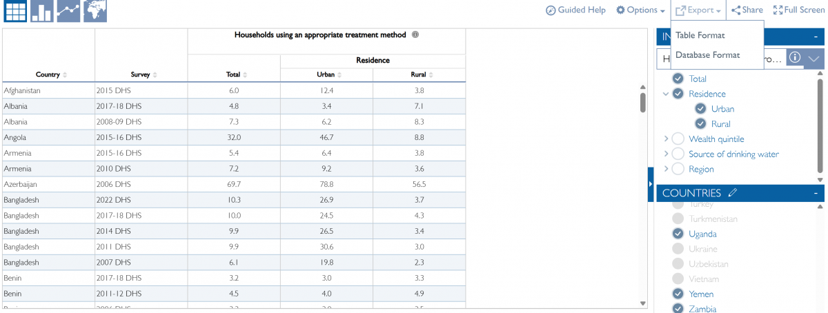 STATcompiler, Demographic and Health Surveys (DHS) - Pardee Wiki