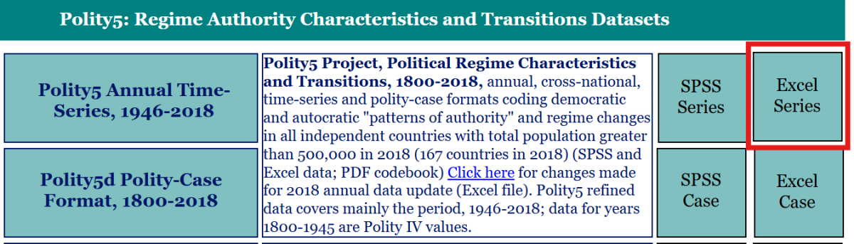Polity5 - Pardee Wiki